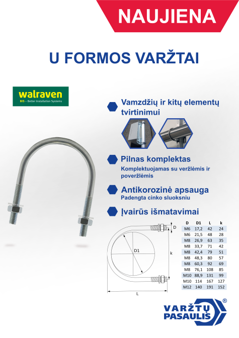 Varžtų pasaulis: Naujiena! U formos varžtų komplektai.