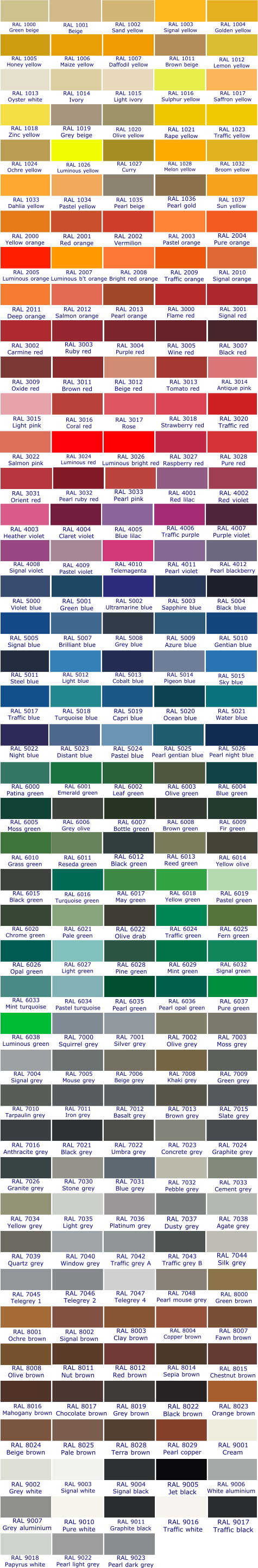 Varžtų pasaulis: ral ir rr spalvų atitikimas