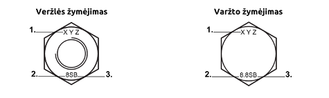 Varžtų pasaulis: STATYBININKE, BŪK ATIDUS!!! NAUDOK „SB“ VARŽTUS